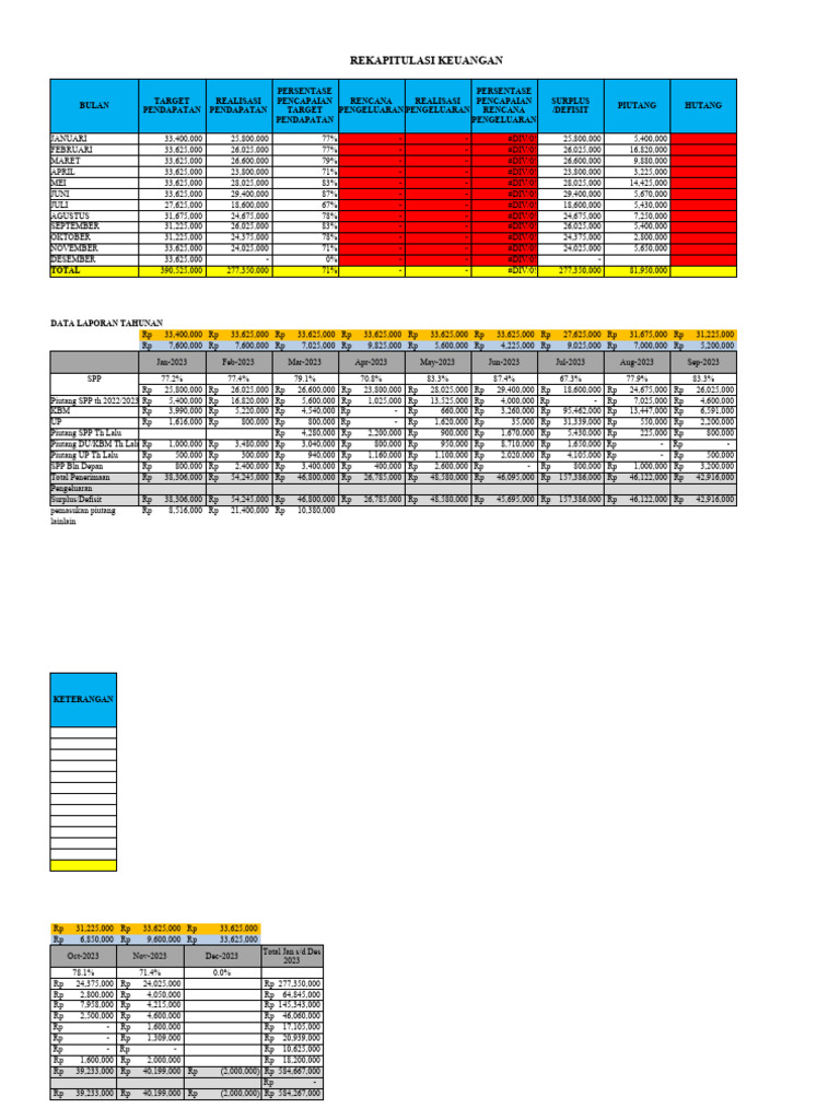 LPJ DAN RIKER KEUANGAN PENDIDIKAN 2023 | PDF