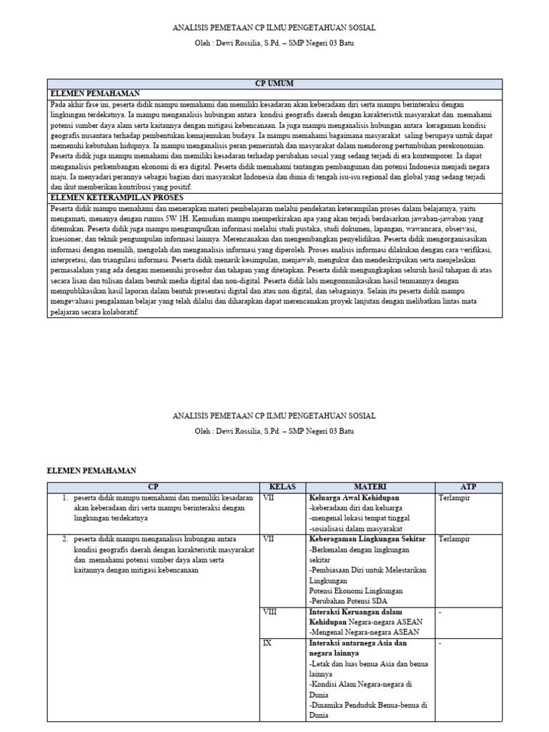 Contoh Pemetaan CP Ips | PDF