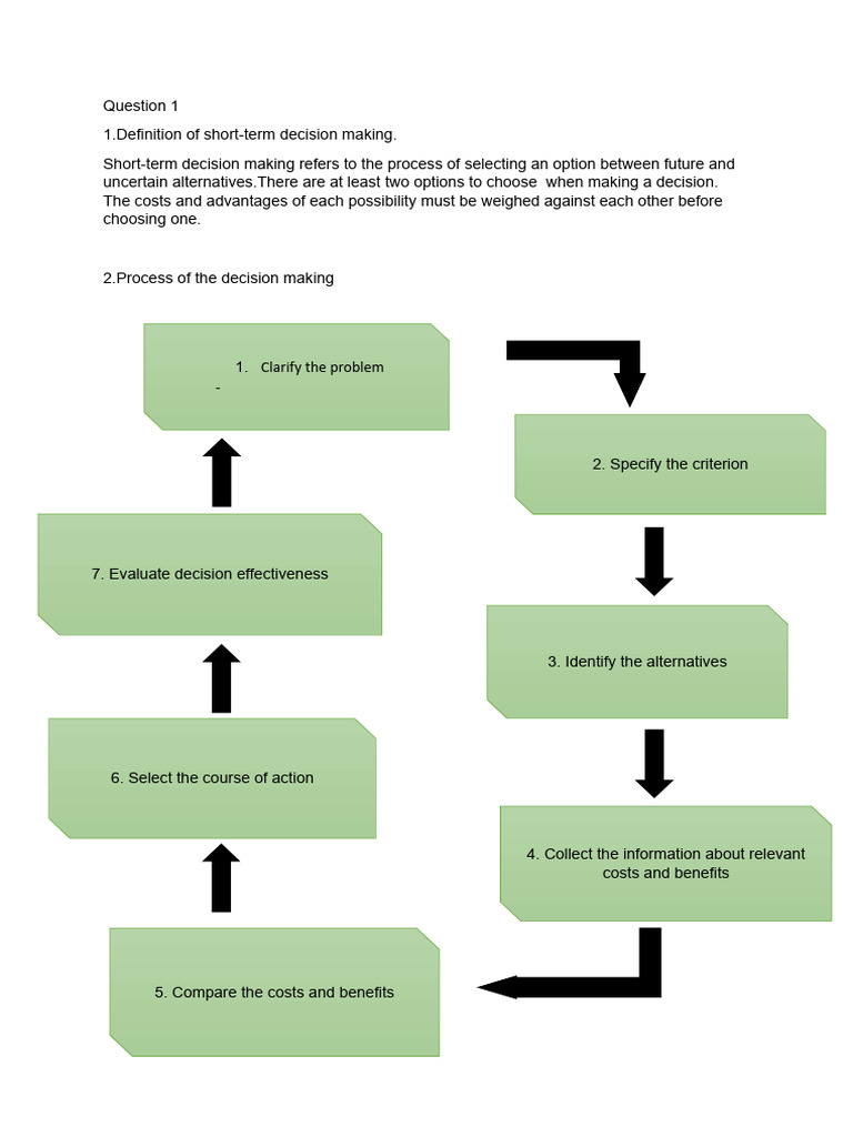 Maf Assessment Group | PDF
