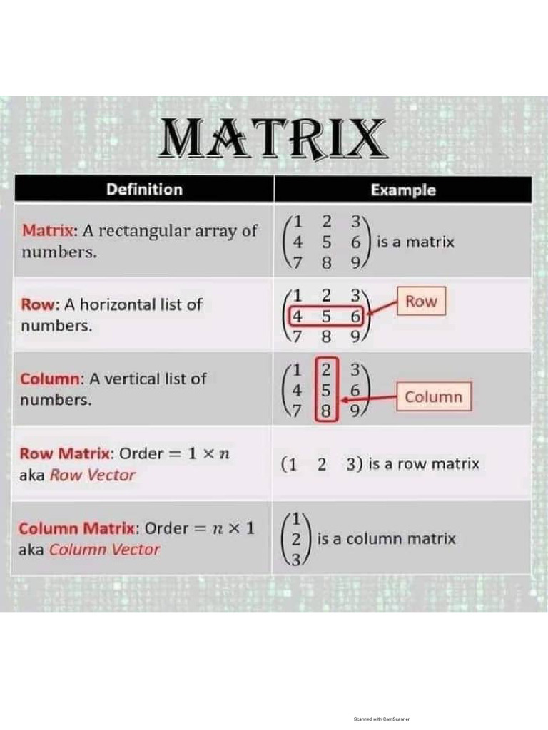 Matrix | PDF
