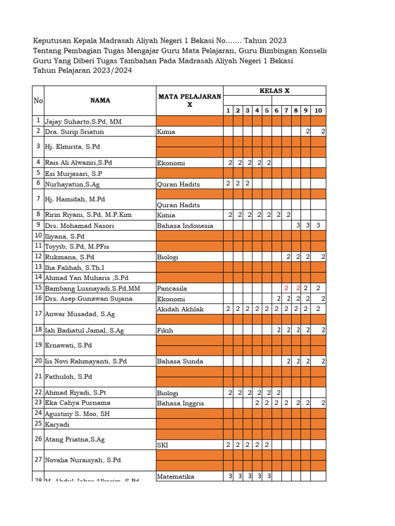Pembagian Jam KBM 2023-2024 Rev SMT Genap | PDF