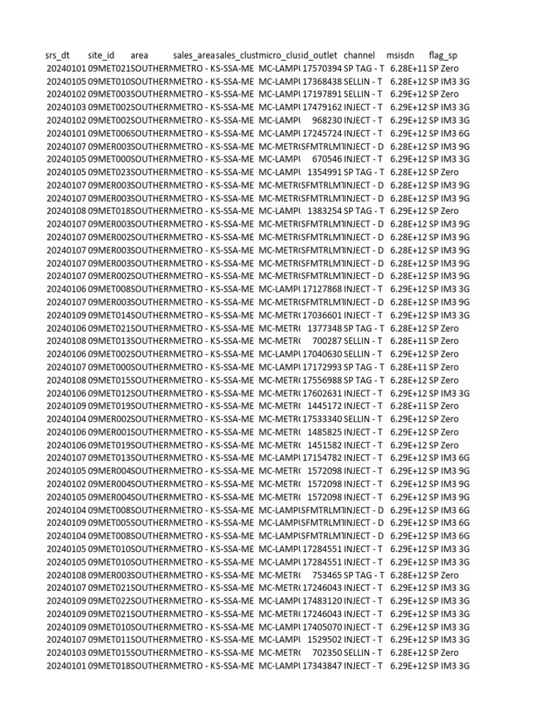 SC Msisdn 9 Jan | PDF | Mobile Telecommunications | Telecommunications