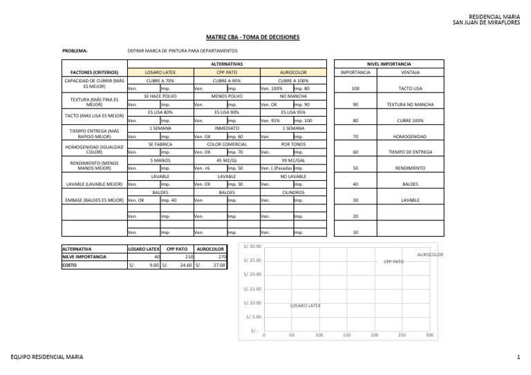 Rm-Cba - Marca Pintura Departamento (Ar) - Rev.00 - 22 07 2017 | PDF