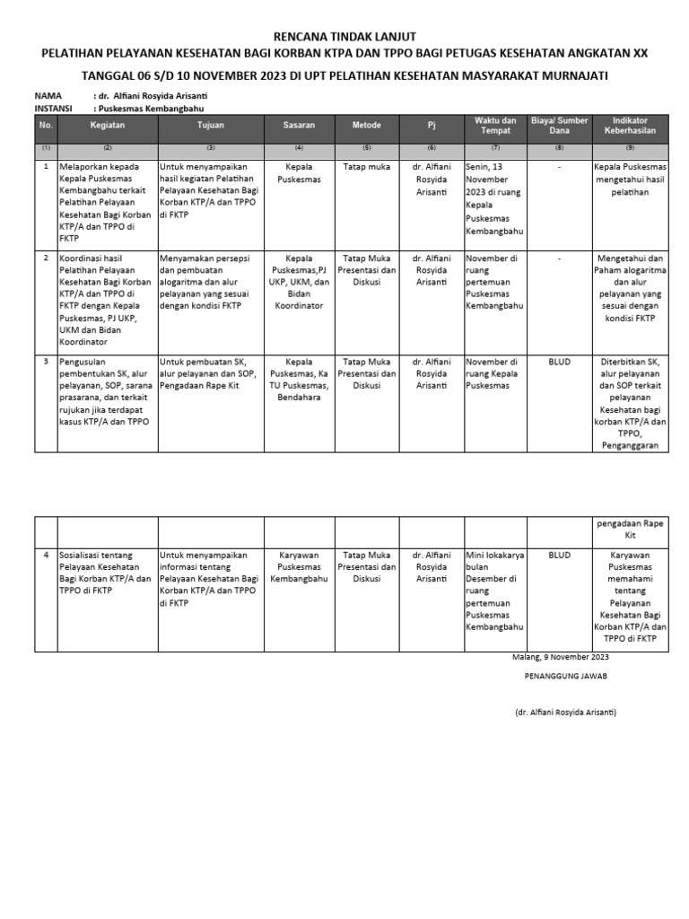 Pelatihan Kesehatan Korban KTPA dan TPPO | PDF