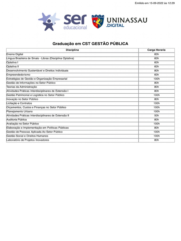 Matrizcurricular Cst Gestao Publica | PDF