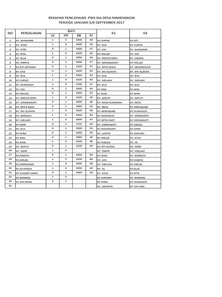 Rekapan Pelayanan BPS Elisniarti | PDF
