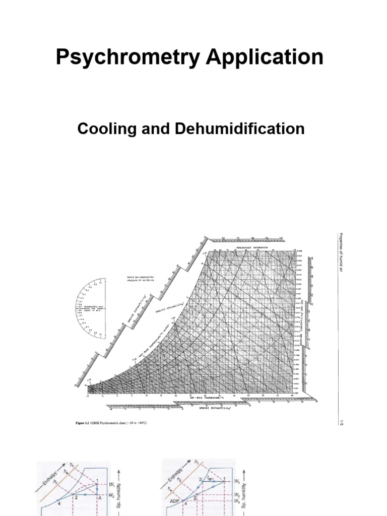 2.0 Psychrometry Application | PDF | Humidity | Atmospheric Thermodynamics