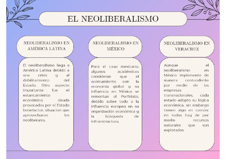 Neoliberalismo | PDF