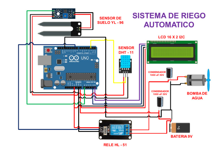 Sistema de Riego Automatico | PDF