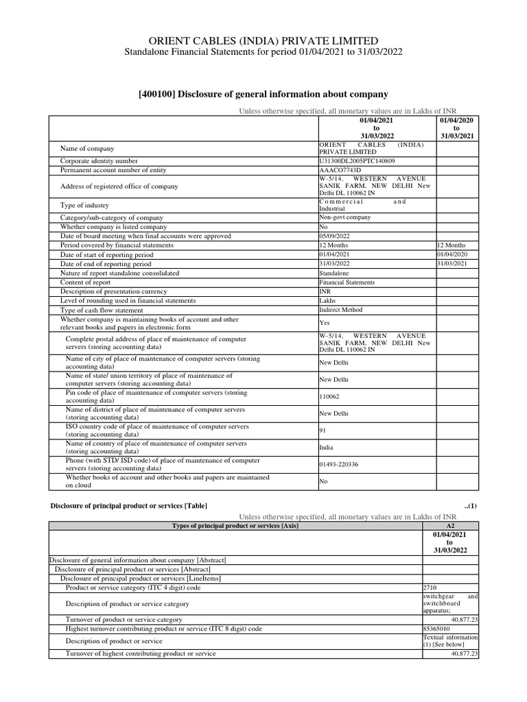 Standalone Financial Statements for Financial Year ending on 31 March ...