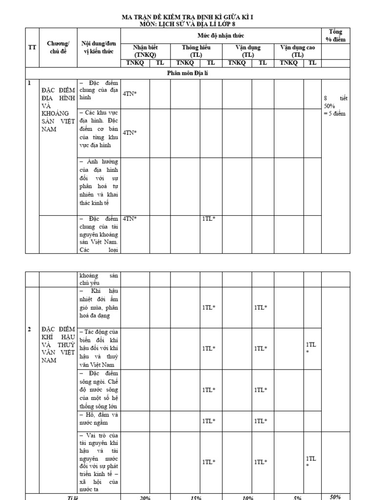 Kiem Tra Cuoi Ki 1-Dia 8 | PDF