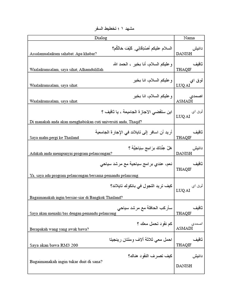 Done Pembetulan Ustazah, Tunggu Asmadi Semak. | PDF