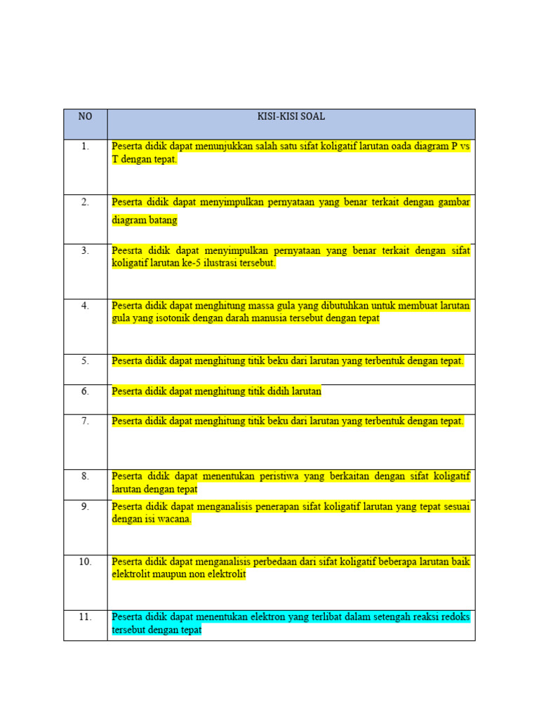 Kisi-Kisi Pas Kimia - Kelas Xii Ipa 2 | PDF