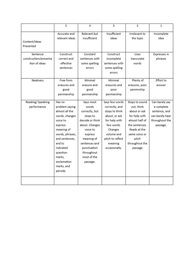 Essay Reading and Writing Rubrics | PDF | Cognitive Science | Writing