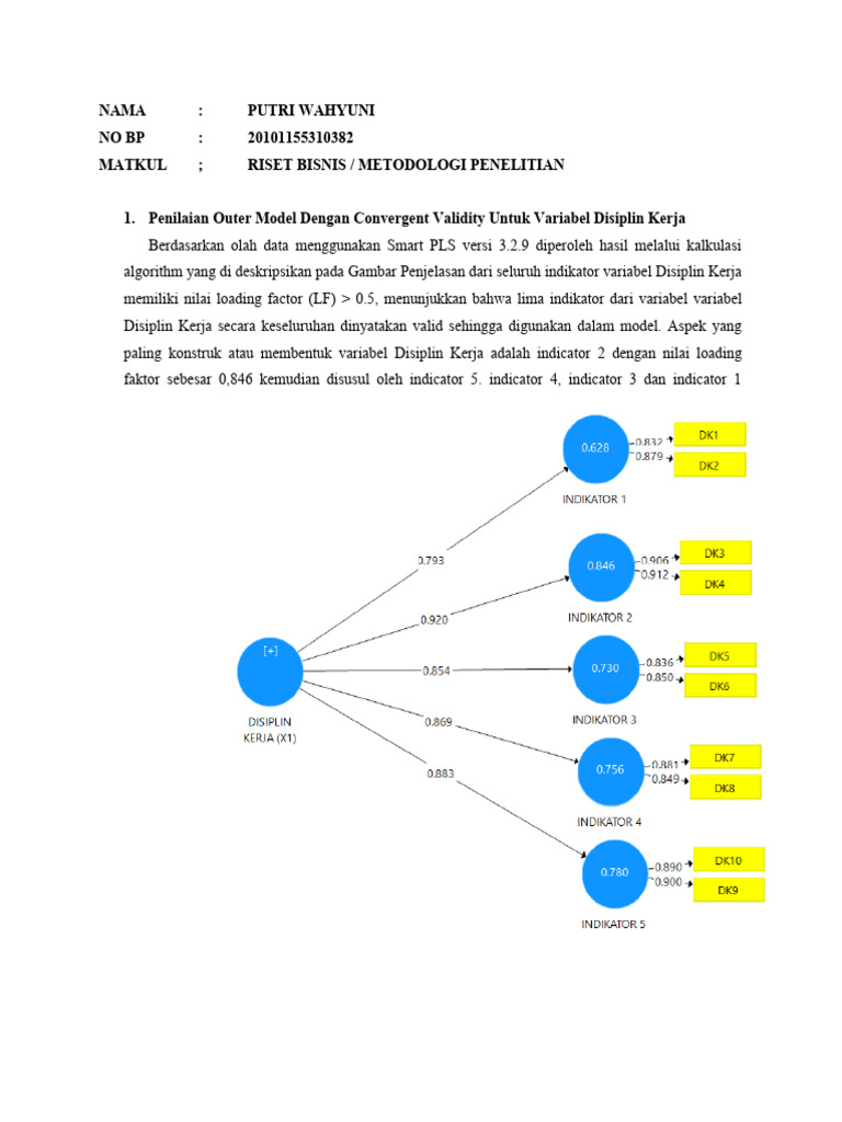 Penilaian Outer Model Dengan Convergent Validity Untuk Variabel ...