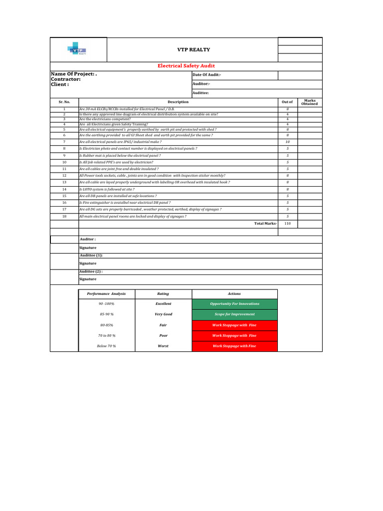 Electrical Safety Audit | PDF | Electrician | Electricity