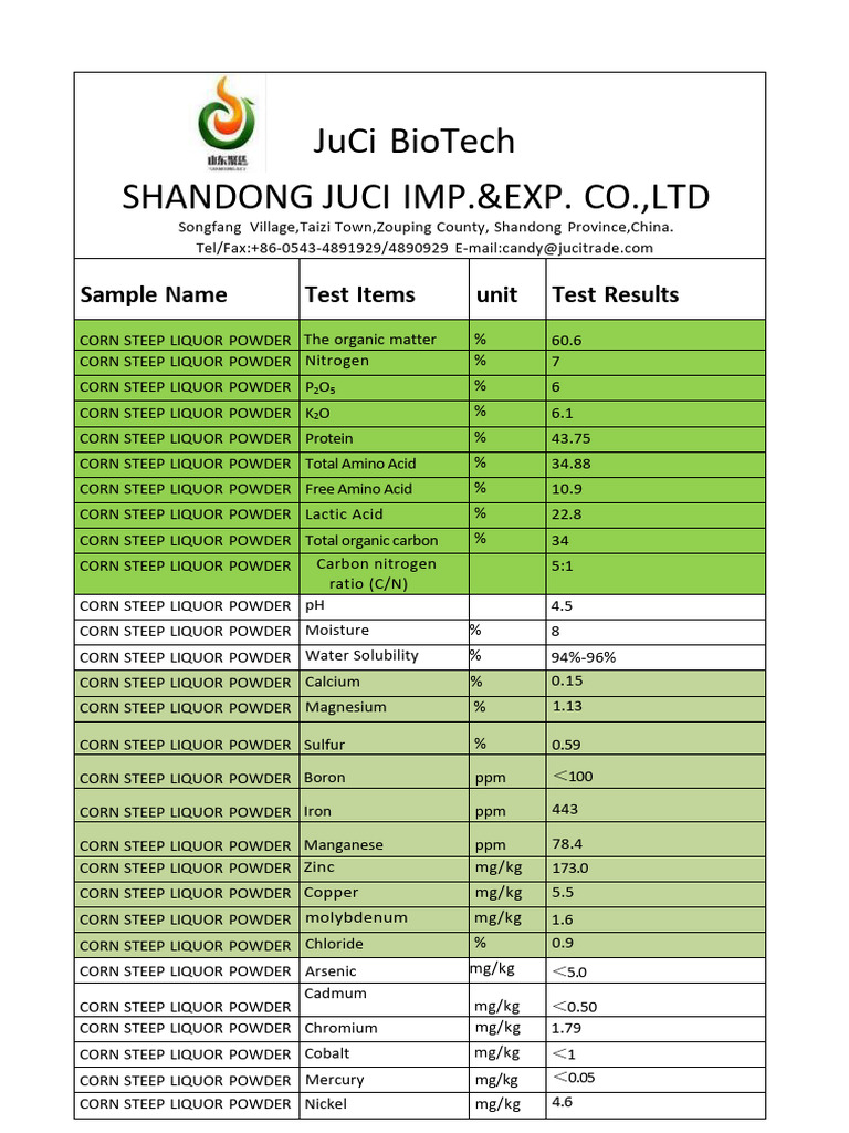Lab Test Report of CSL Powder | PDF | Magnesium | Amino Acid