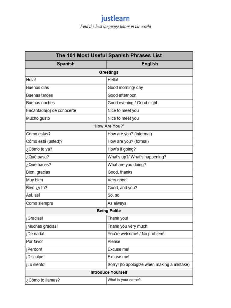 Frases Útiles en Español: Guía Rápida | PDF