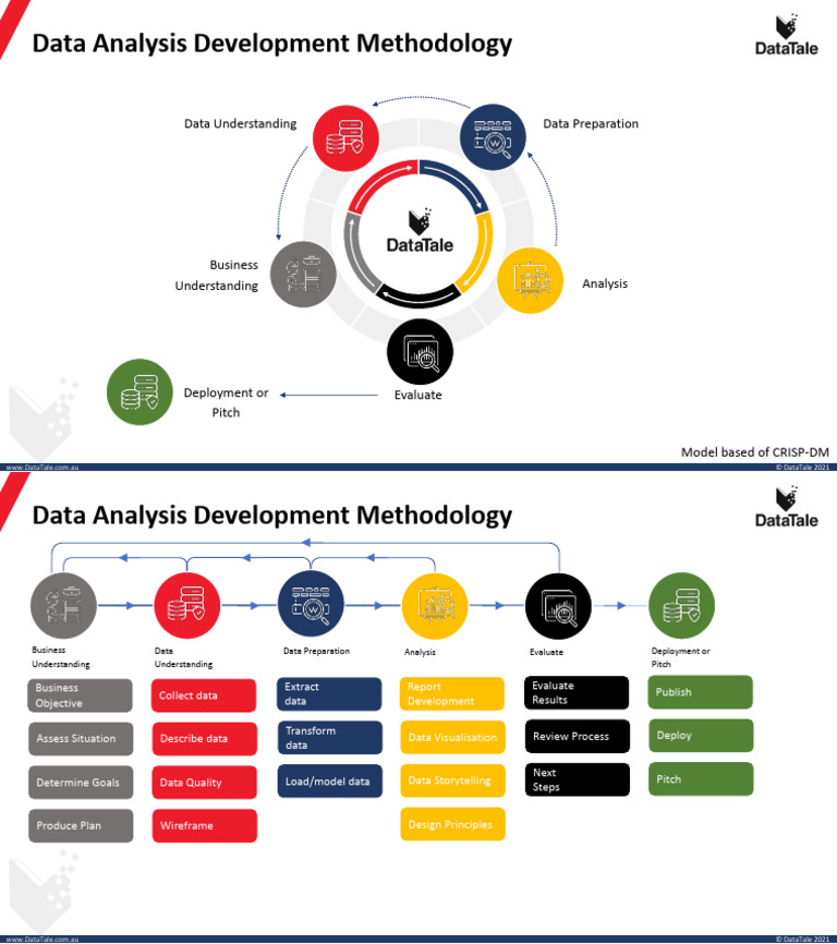 Data Analytics Model | PDF