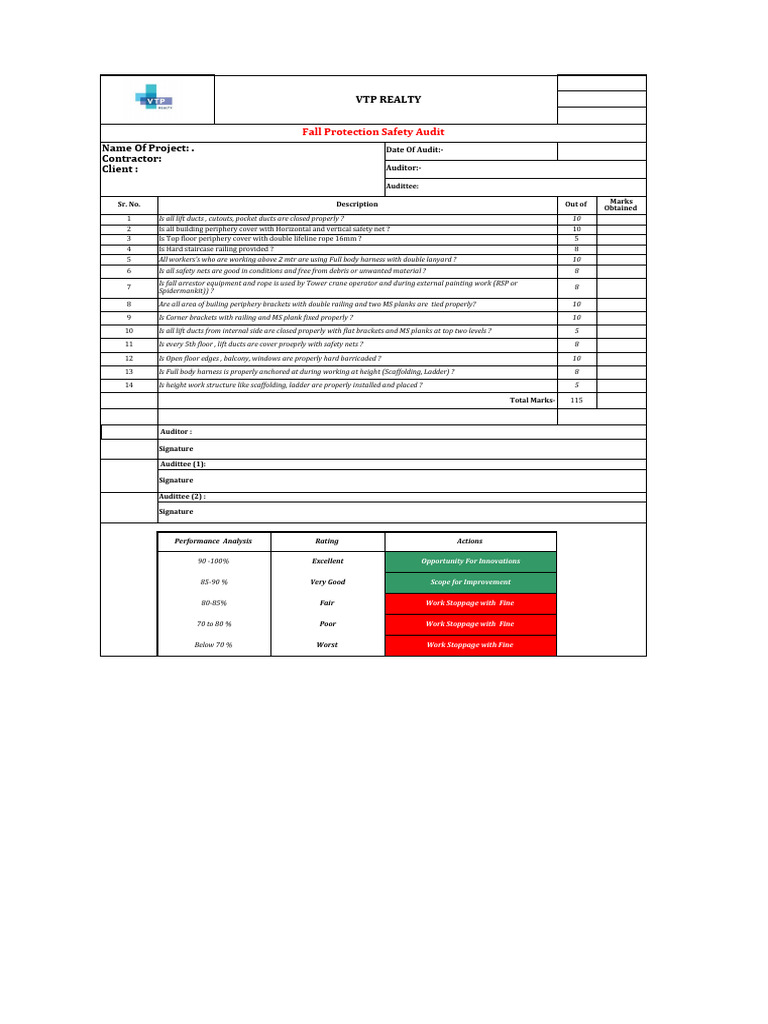 Fall Protection Safety Audit Checklist | PDF | Scaffolding