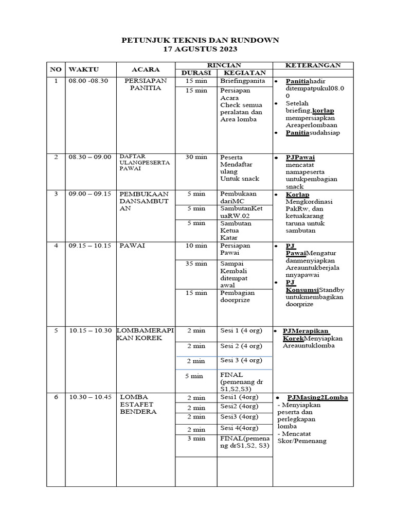 Rundown 17 An Katar 2023 | PDF