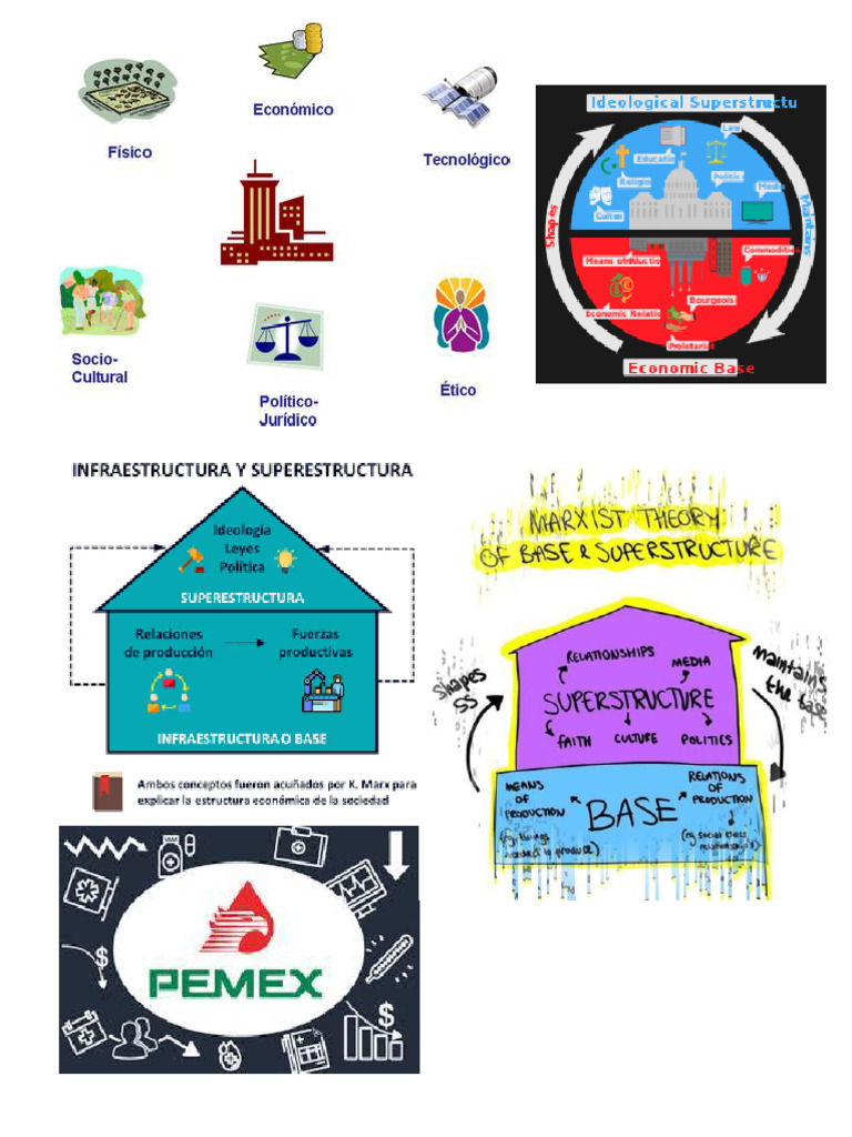 Super e Structur A | PDF