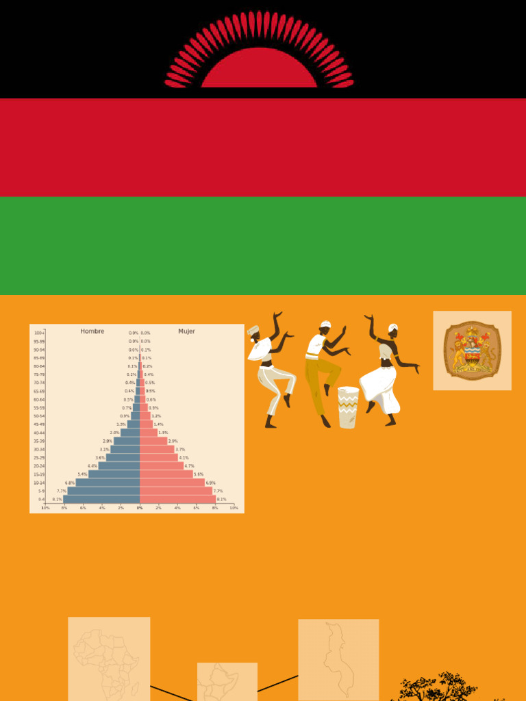 Malawi Has A High Birth Rate of 32.86 and A Low Mortality Rate of 6.98 ...