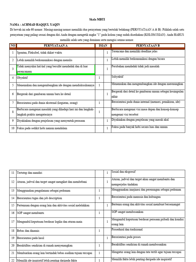 Lembar Soal Mbti - Achmad Haqqul Yaqin | PDF