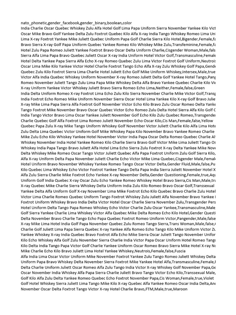 Mock Data | PDF | Transgender | LGBTQIA+ Studies