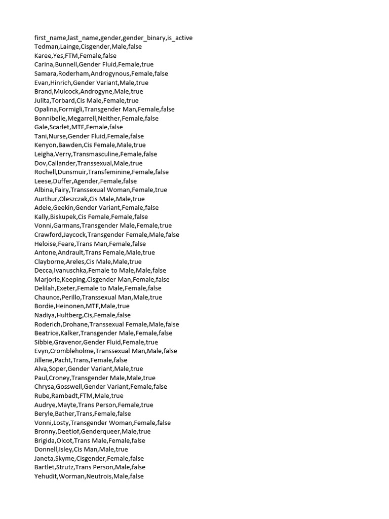 MOCK_DATA (2) | PDF | LGBTQIA+ Studies | Transgender