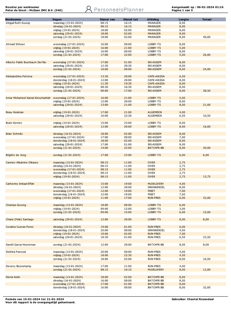 Rooster Week 3 | PDF