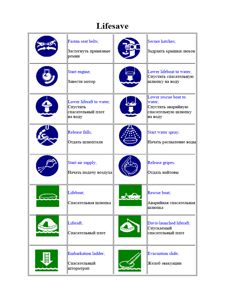 IMO Symbols 3 | PDF
