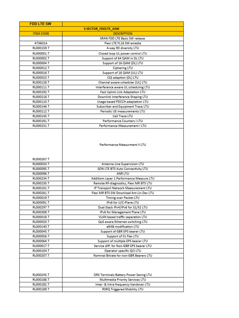 FDD LTE SW Features & Parameters | PDF | I Pv6 | Duplex (Telecommunications)