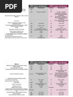 BNS Important Sections | PDF