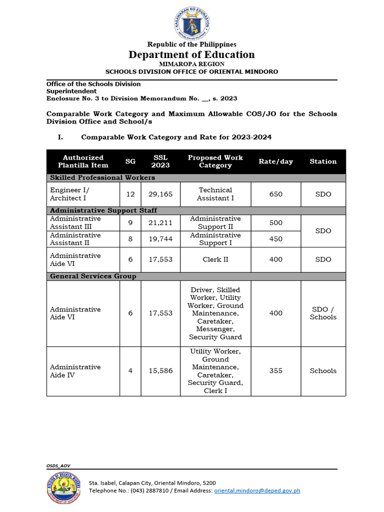 Request For Authority To Hire COS JO Worker Template | PDF