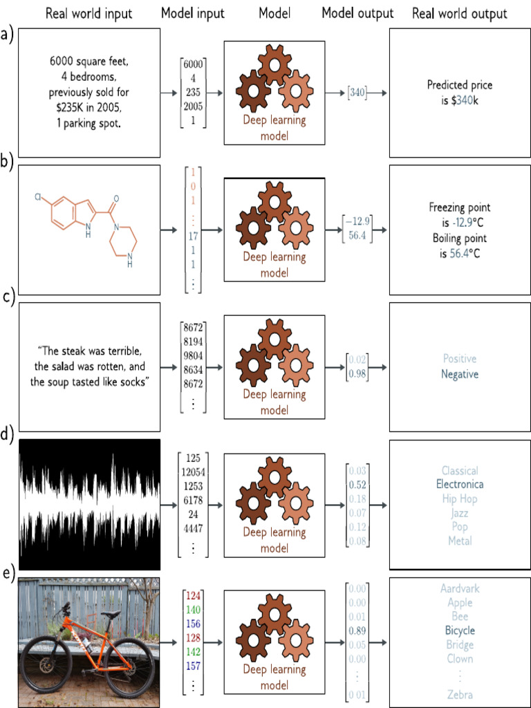 Intro Models | PDF