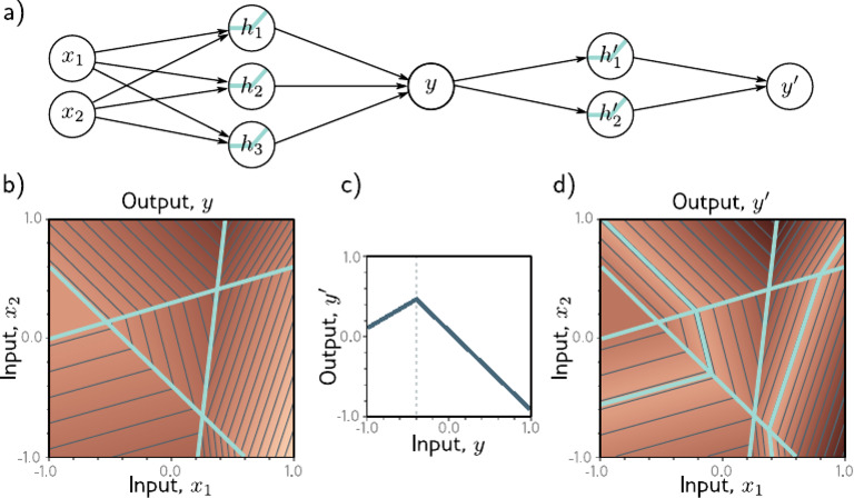 Deep Two Layer 2 D | PDF