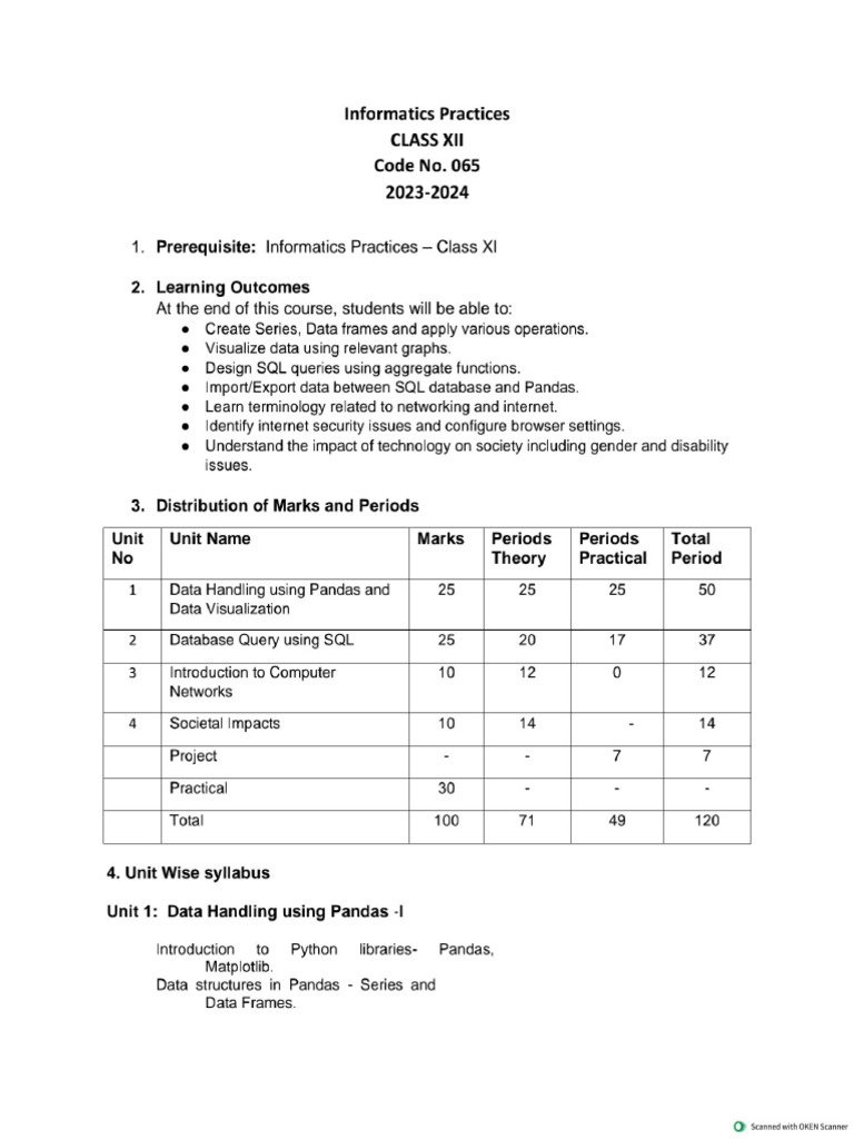 Informatics Practices Srsec 2023 24 Pdf