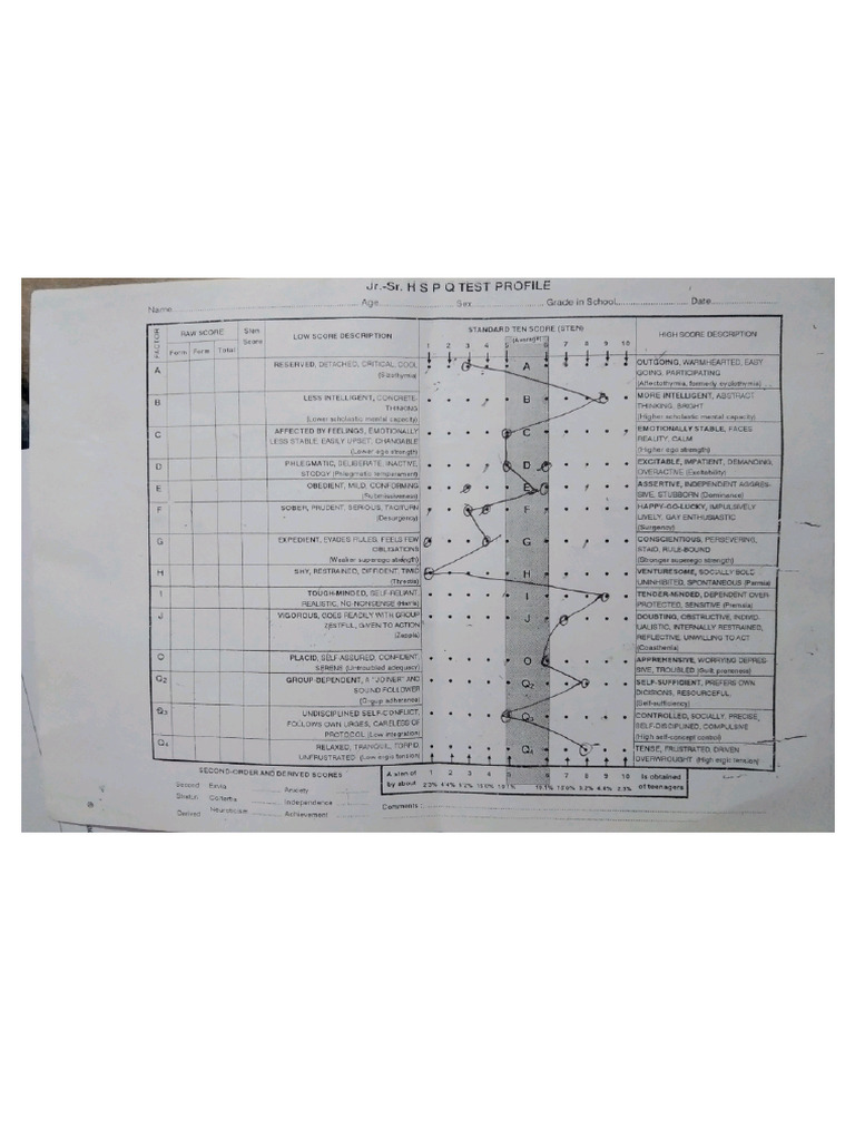 HSPQ Test Profile and DAT Graph | PDF