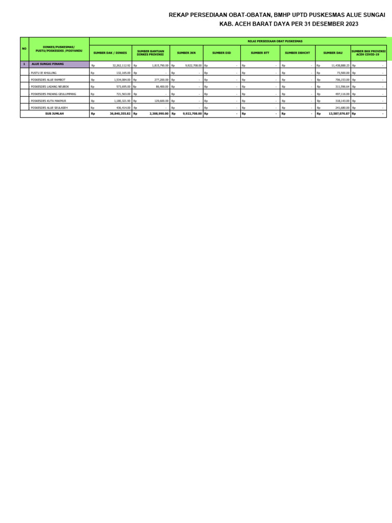 REKAP PERSEDIAAN PUSKESMAS ASPIN, PUSTU Dan POSKESDES | PDF