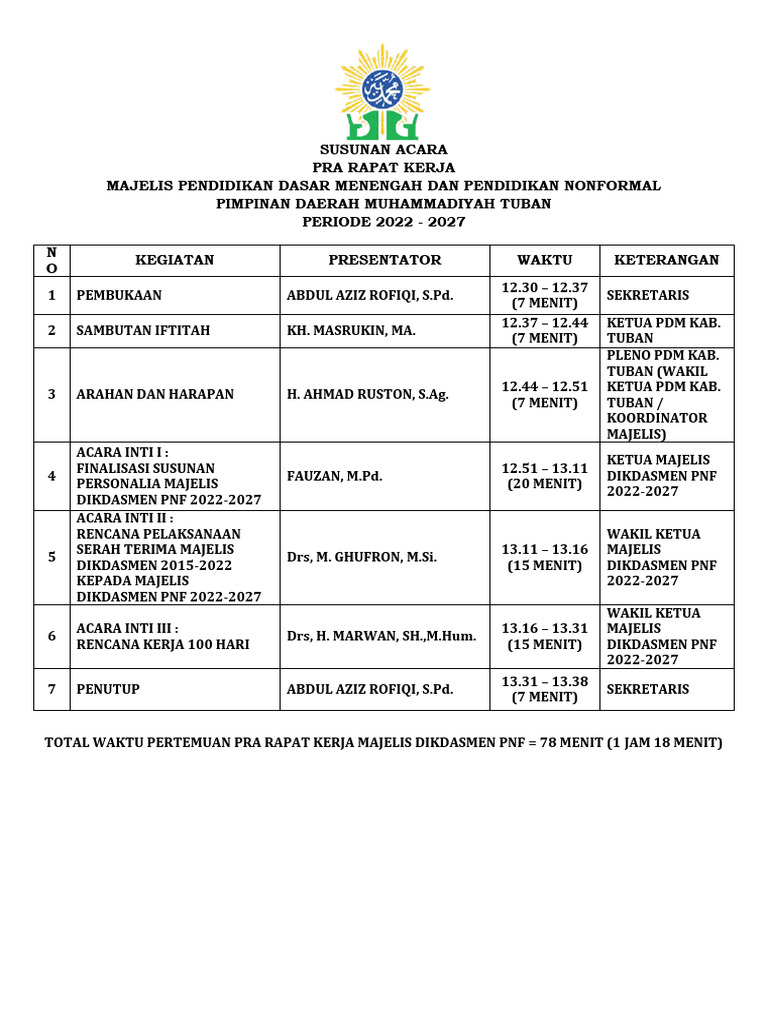 Susunan Acara Pra Raker Majelis Dikdasmen | PDF