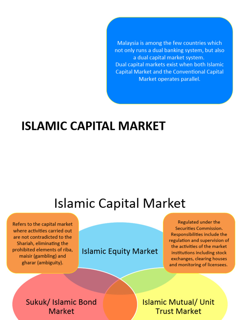 Islamic Capital Market | PDF | Islamic Banking And Finance | Investing