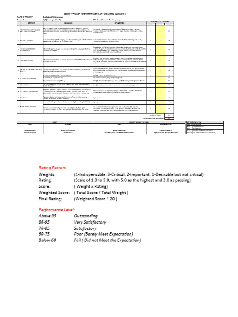 SSP Performance Evaluation | PDF