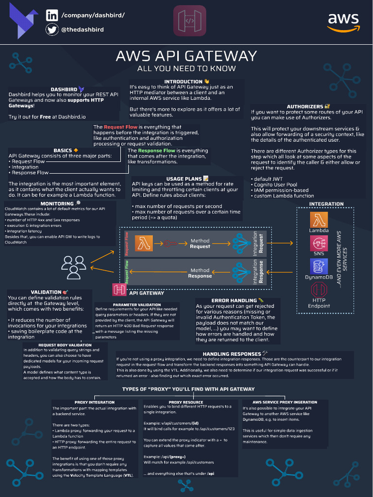infograph-api-gateway | PDF | Proxy Server | Computer Programming