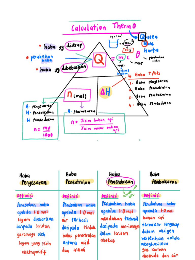 Notes Summary Thermo | PDF