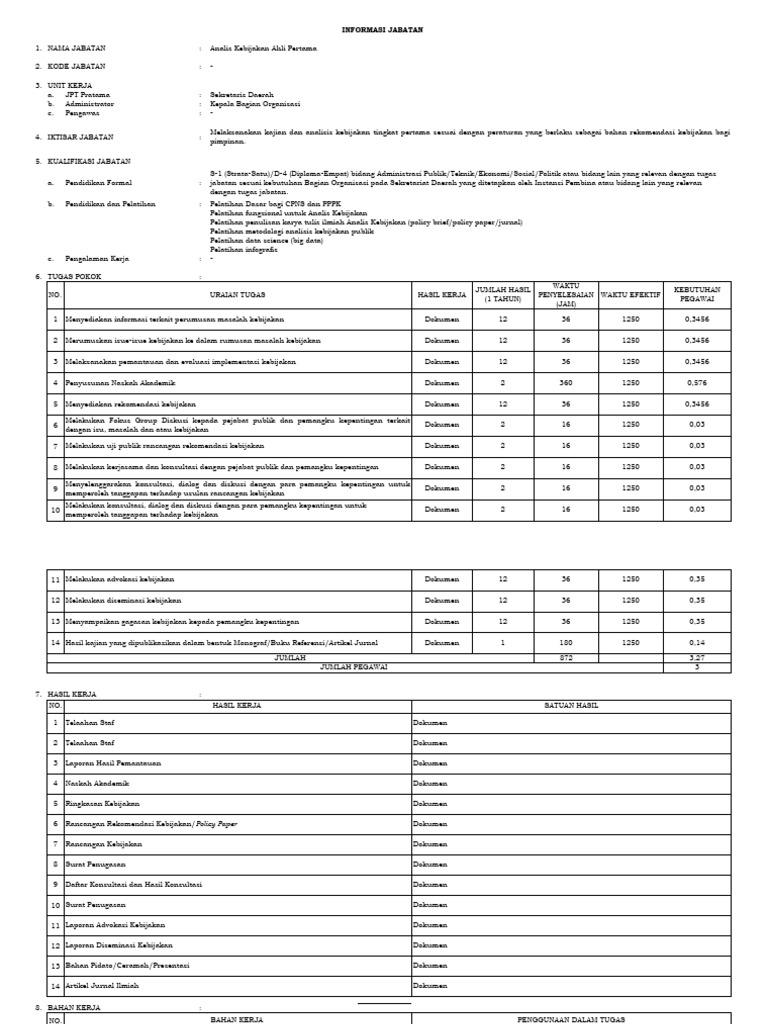 ANJAB ABK JF ANALIS KEBIJAKAN AHLI PERTAMA (Bagian Organisasi) | PDF | Seni
