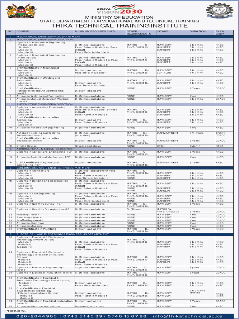 Thika Tech. Training Institute Eng. Courses | PDF | Mechanical Engineering | Engineering