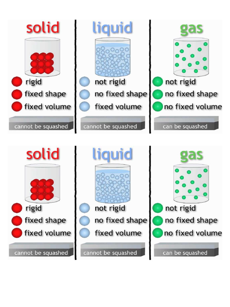 Science Materials Worksheet A4 Portrait | PDF