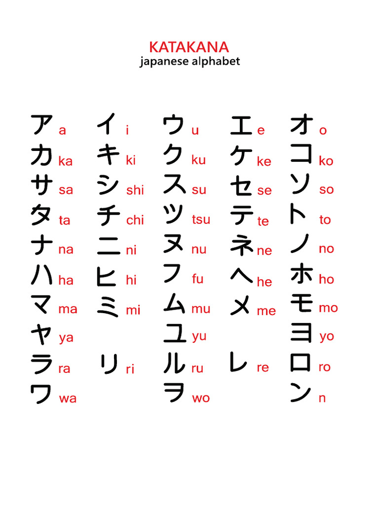 Japanese Alphabet | PDF