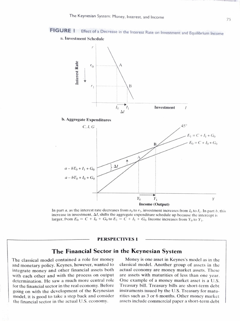Froyen (Liquidity Preference-Unit IV-SEM II) | PDF | Market Liquidity ...